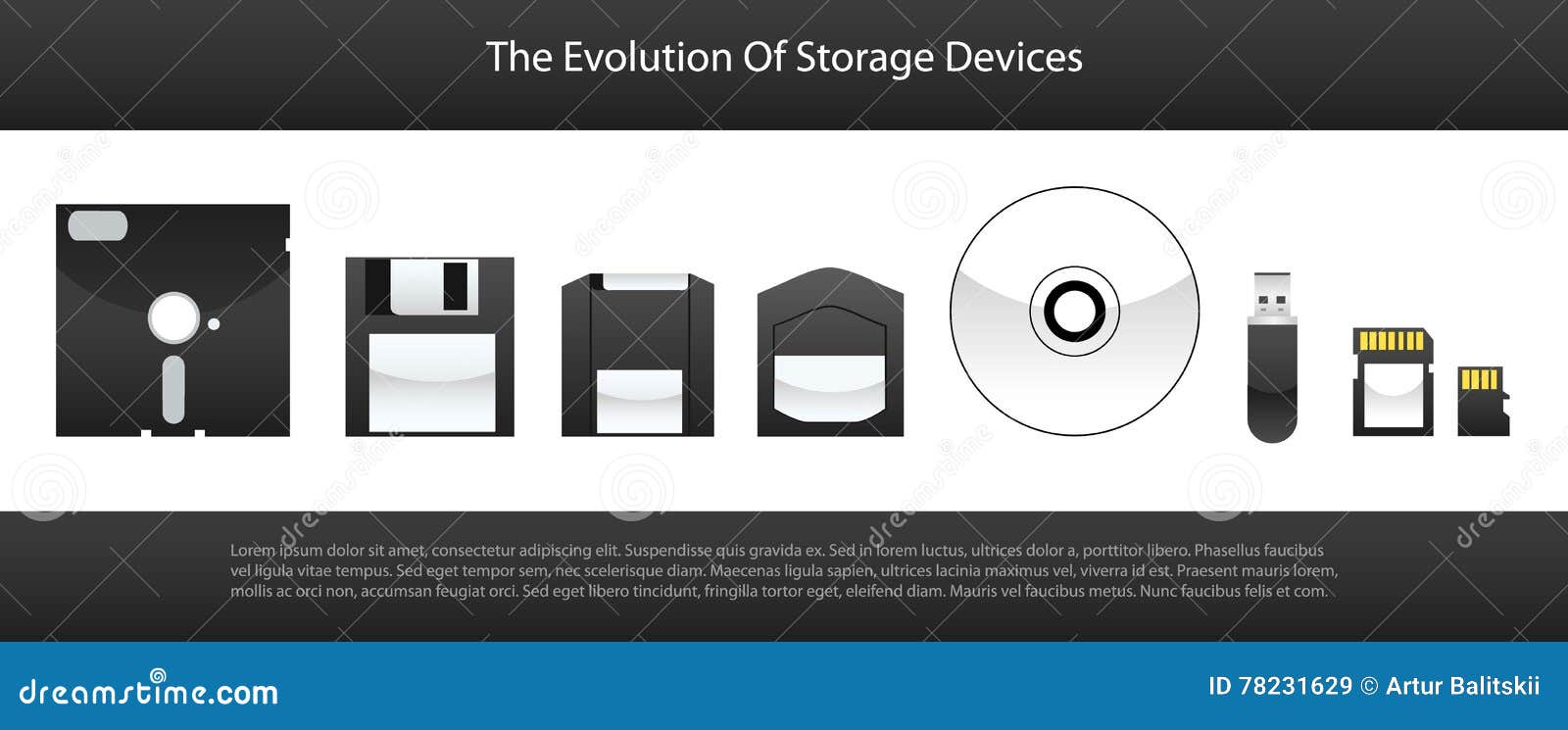 The Evolution Of Storage Devices. Memory Cards From 2000 S To Now ... The Evolution Of Storage Devices. Memory Cards From 2000 S To Now ...