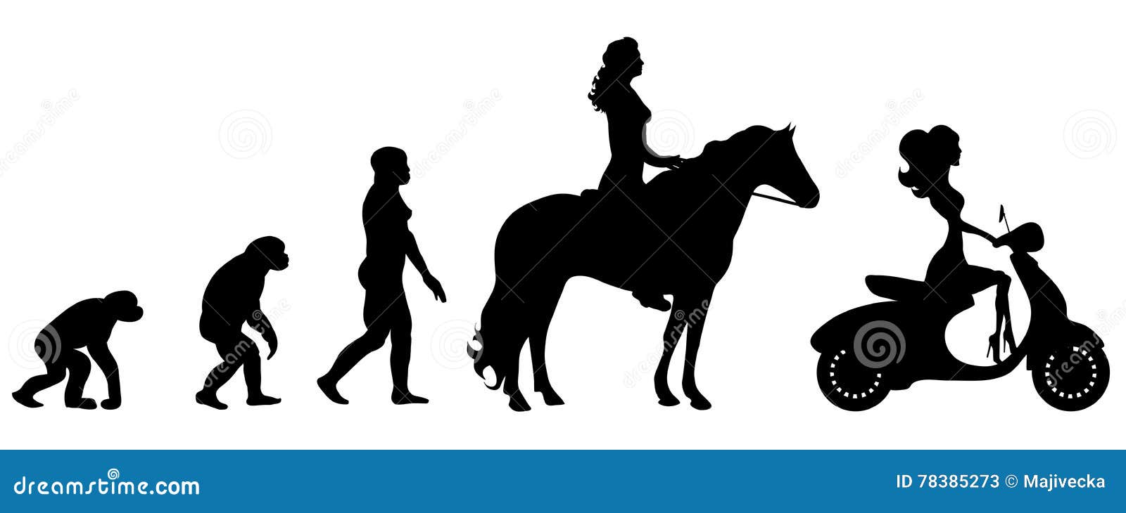 Evolution Of Woman. Human Growth, Cartoon Business Human And Primitive ...