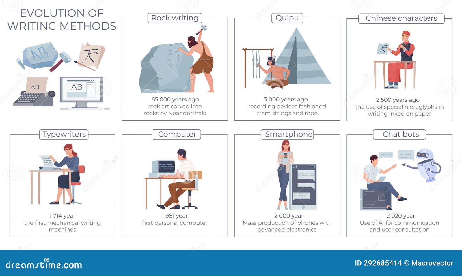 Evolution - Writing Instrument Vector Illustration | CartoonDealer.com ...