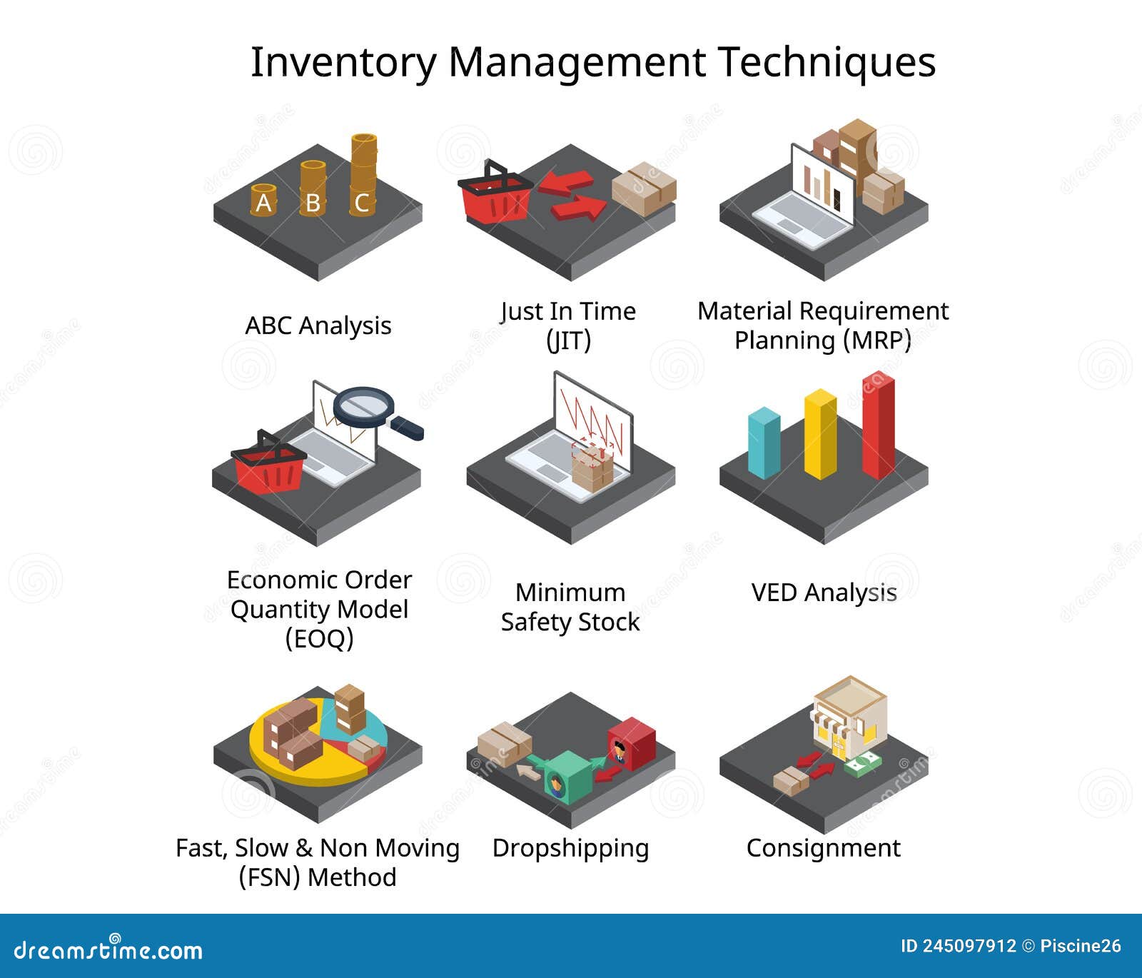 Example Of Inventory Management Techniques And Terms To Handle The ...