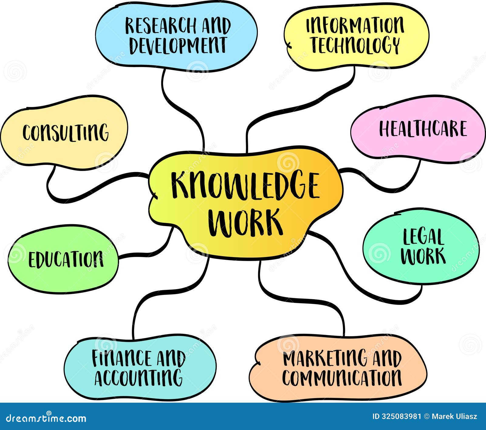 Examples of Knowledge Work, Jobs and Tasks that Primarily Involve ...