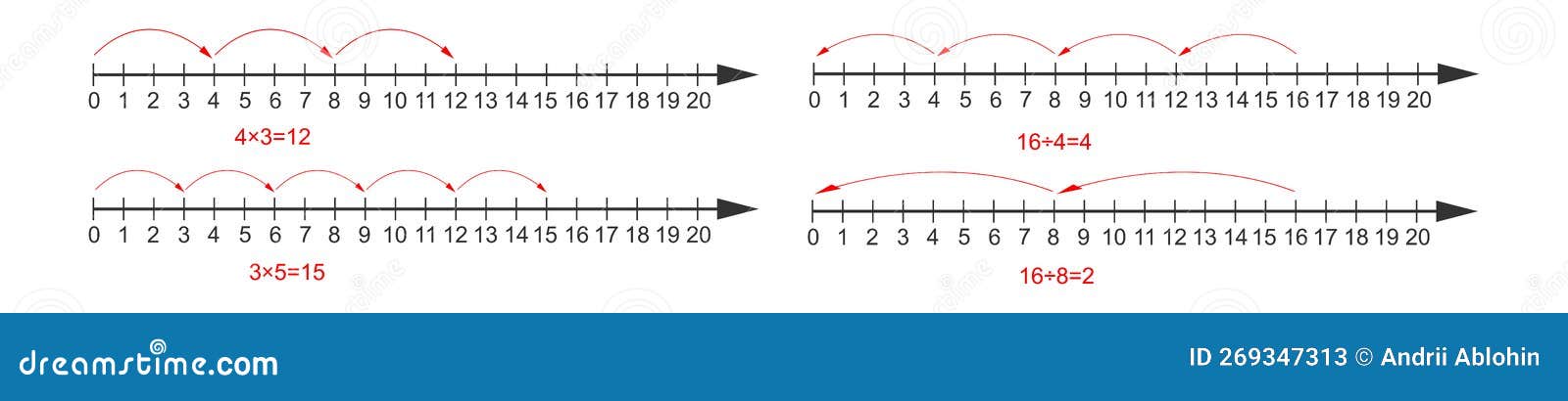 Examples of Multiplication and Division Operations Using Integers on ... Examples of Multiplication and Division Operations Using Integers on ...
