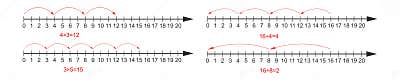 Examples of Multiplication and Division Operations Using Integers on ...