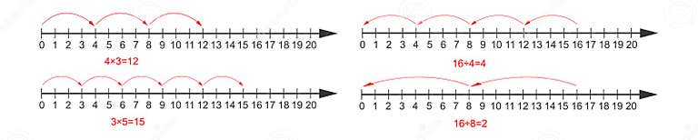 Examples of Multiplication and Division Operations Using Integers on ...