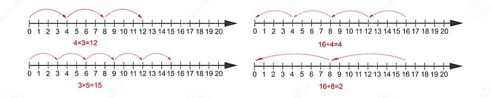 Examples of Multiplication and Division Operations Using Integers on ...