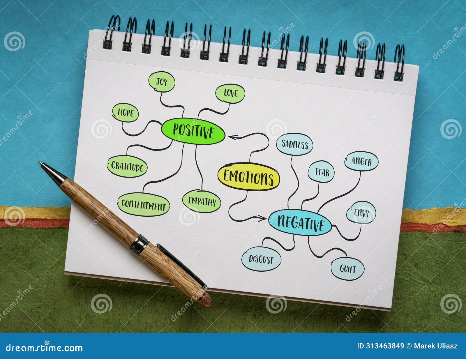 Examples of Positive and Negative Human Emotions, Mind Map Sketch Stock ...