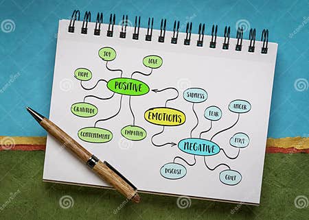 Examples of Positive and Negative Human Emotions, Mind Map Sketch Stock ...
