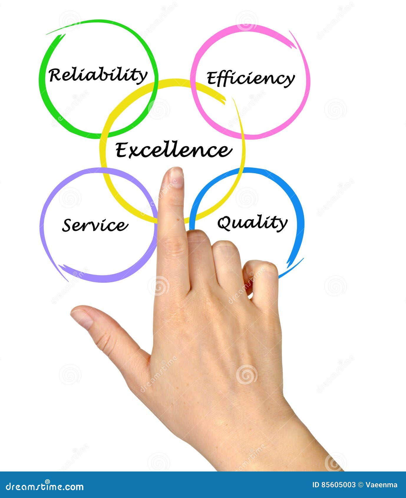 Excellence in business stock image. Image of presentation - 85605003