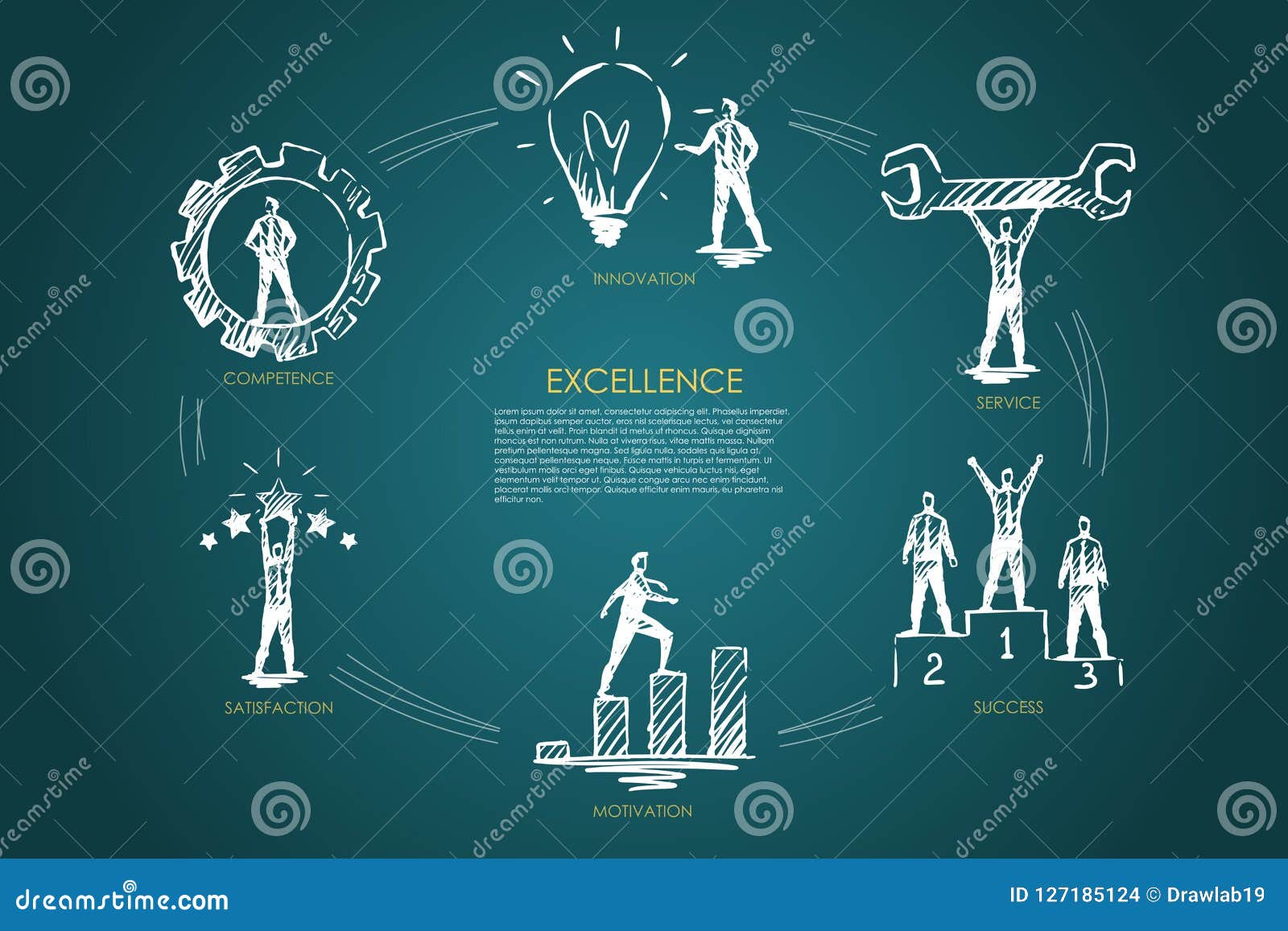 Excellence - Competence, Innovation, Service, Satisfaction, Motivation ...