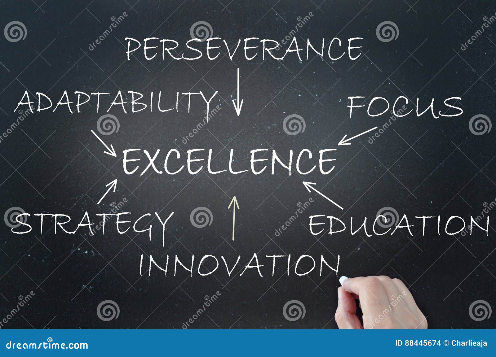 Excellence flow chart stock photo. Image of chart, words - 88445674
