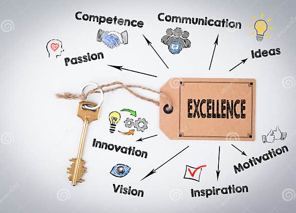 Excellence. Key and a Note on a White Background Stock Photo - Image of ...