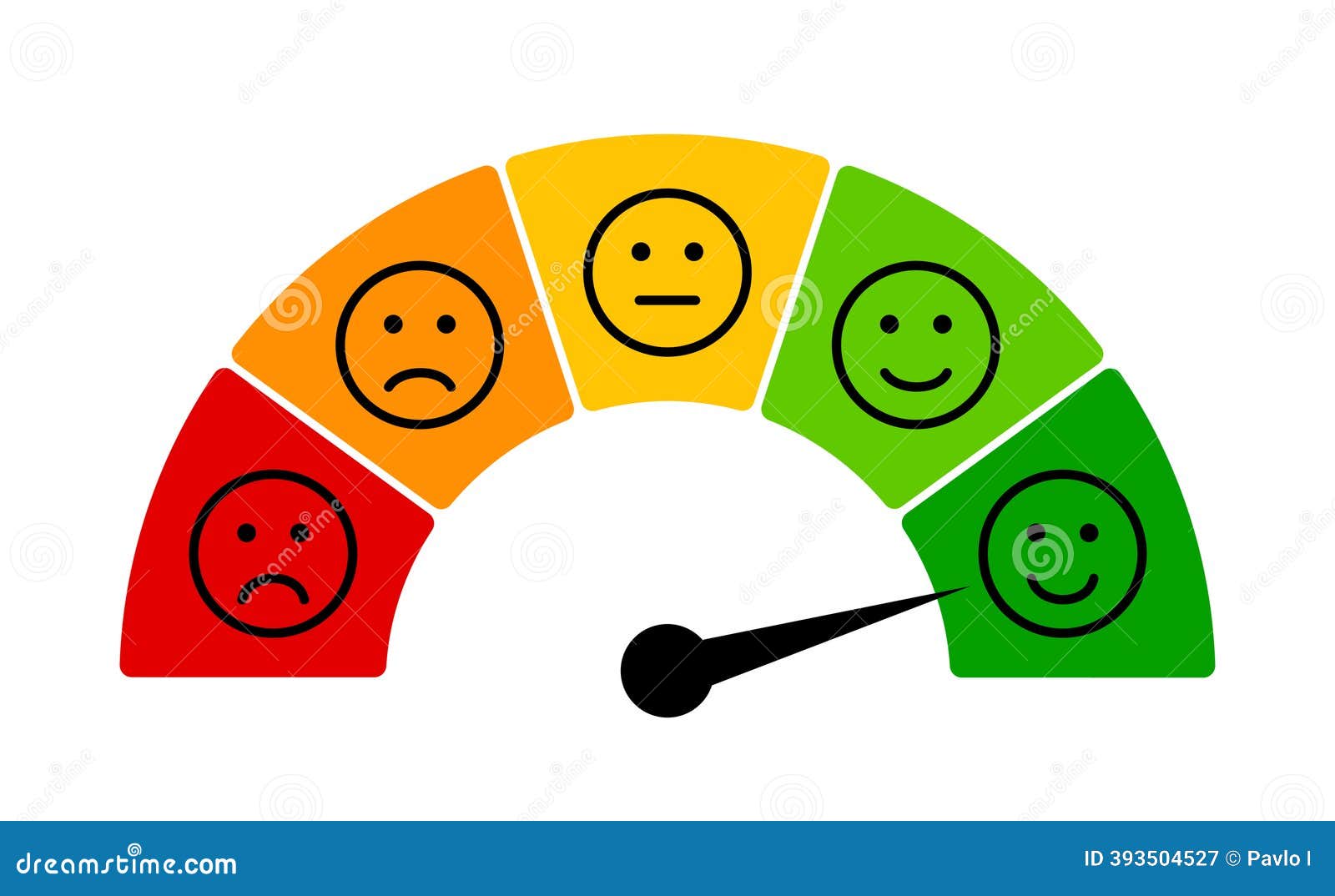 Rating Scale Or Pain Scale In The Form Of Emoticons. From Red To Green ...