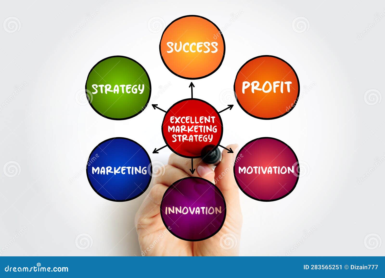 Excellent Marketing Strategy Mindmap Concept for Presentations and ...