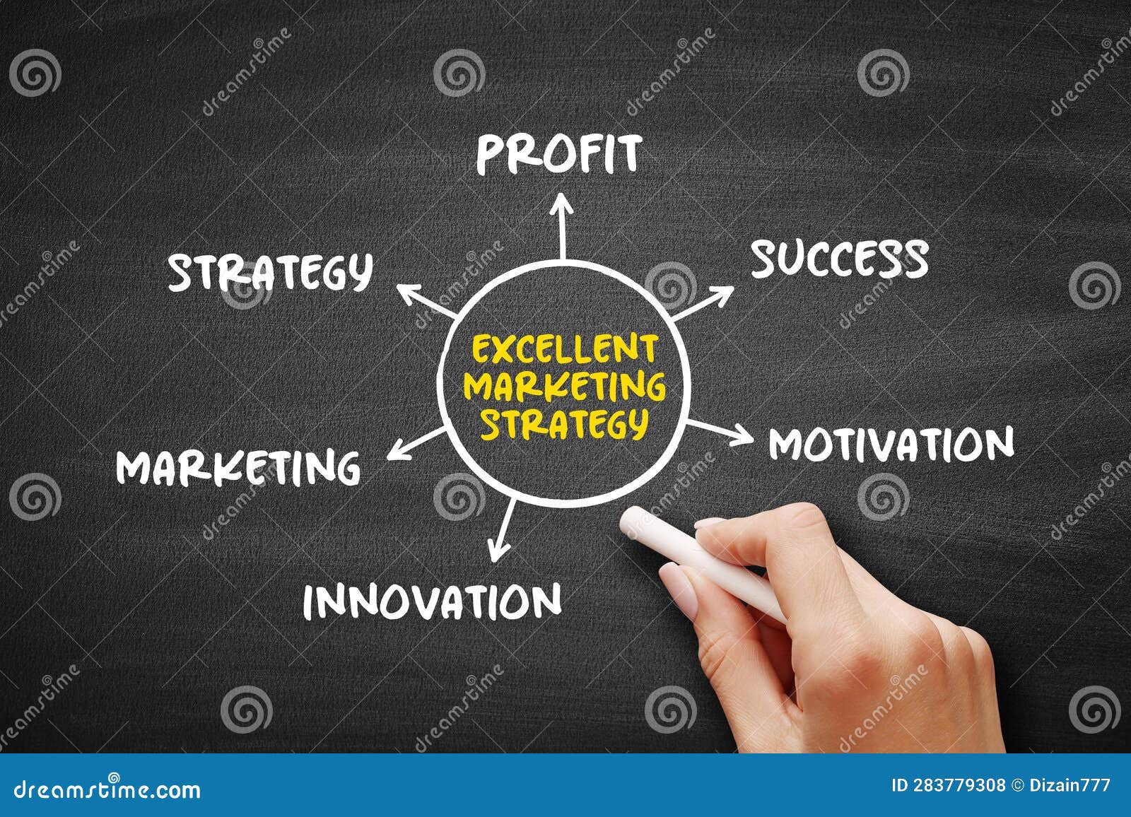 Excellent Marketing Strategy Mindmap Concept for Presentations and ...