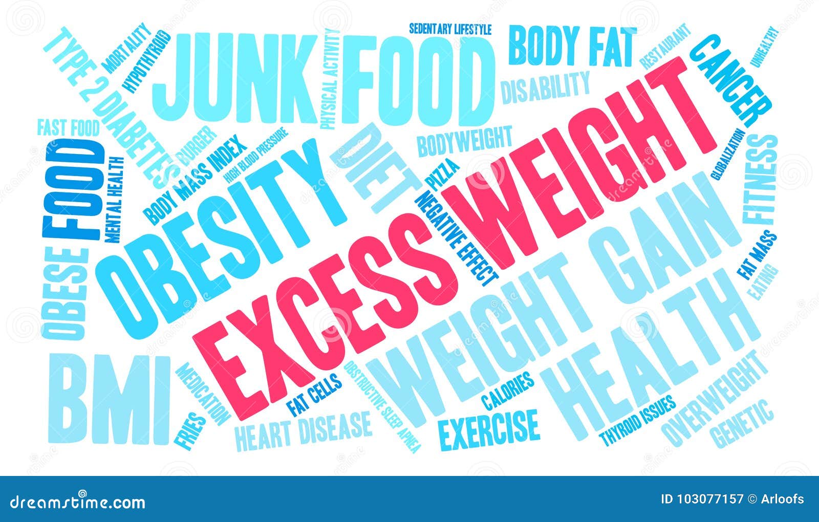 Excess Weight Word Cloud stock vector. Illustration of diabetes - 103077157