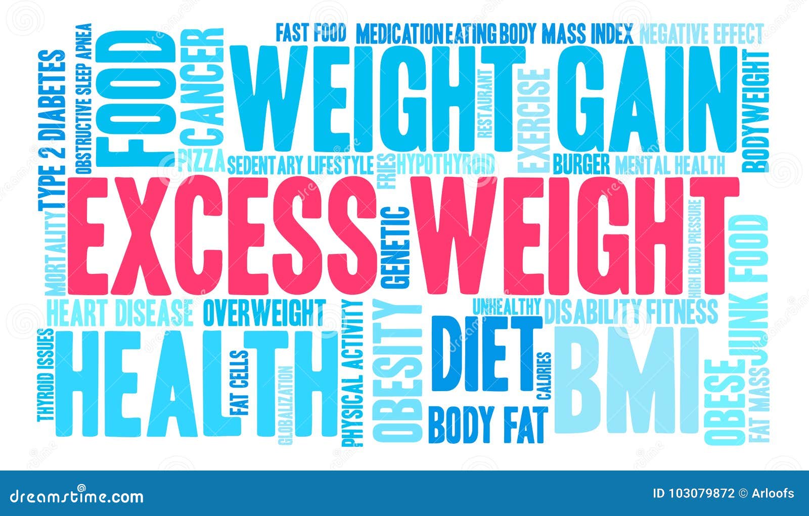 Excess Weight Word Cloud stock illustration. Illustration of excess ...
