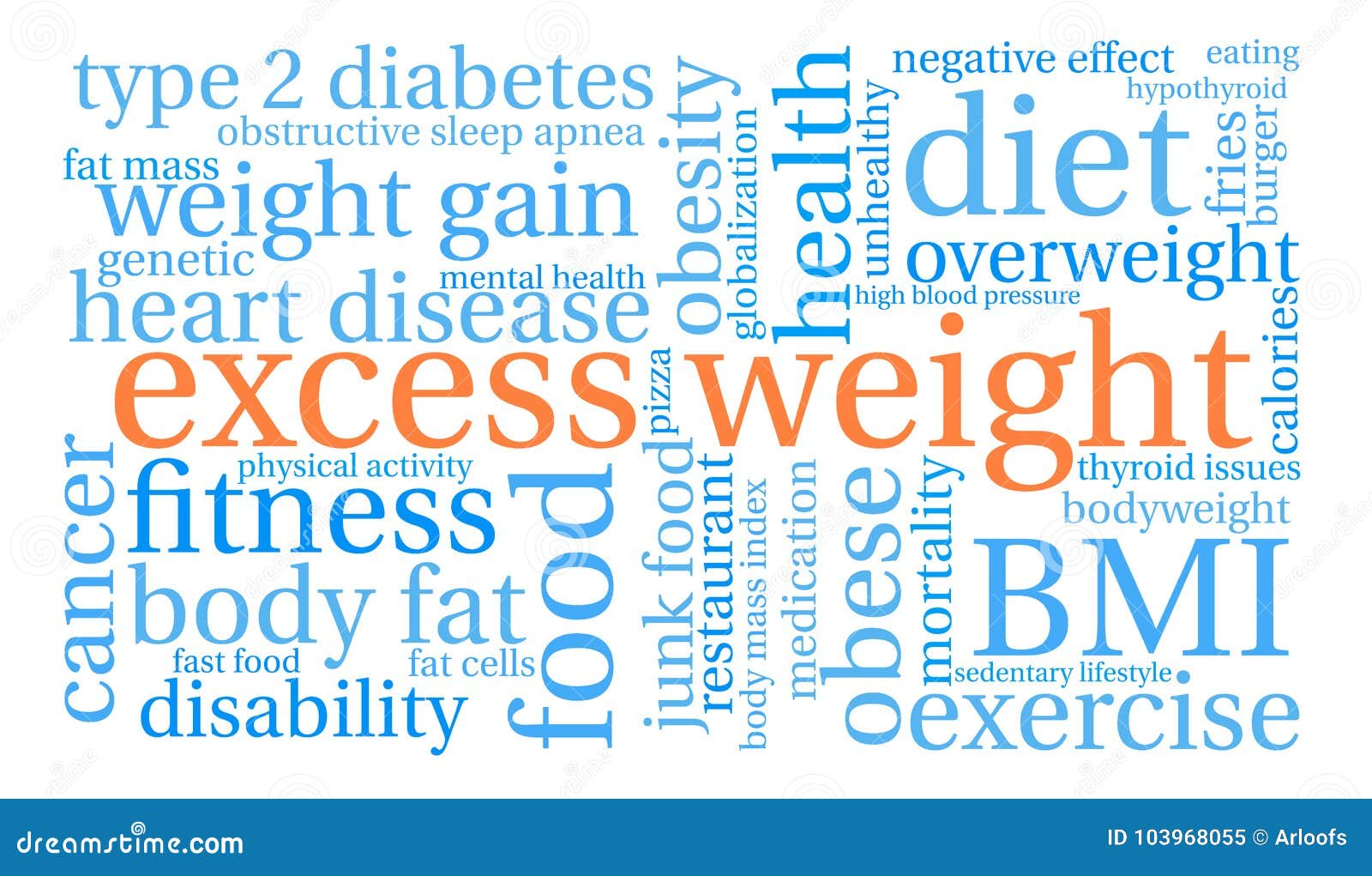 Excess Weight Word Cloud stock vector. Illustration of diet - 103968055