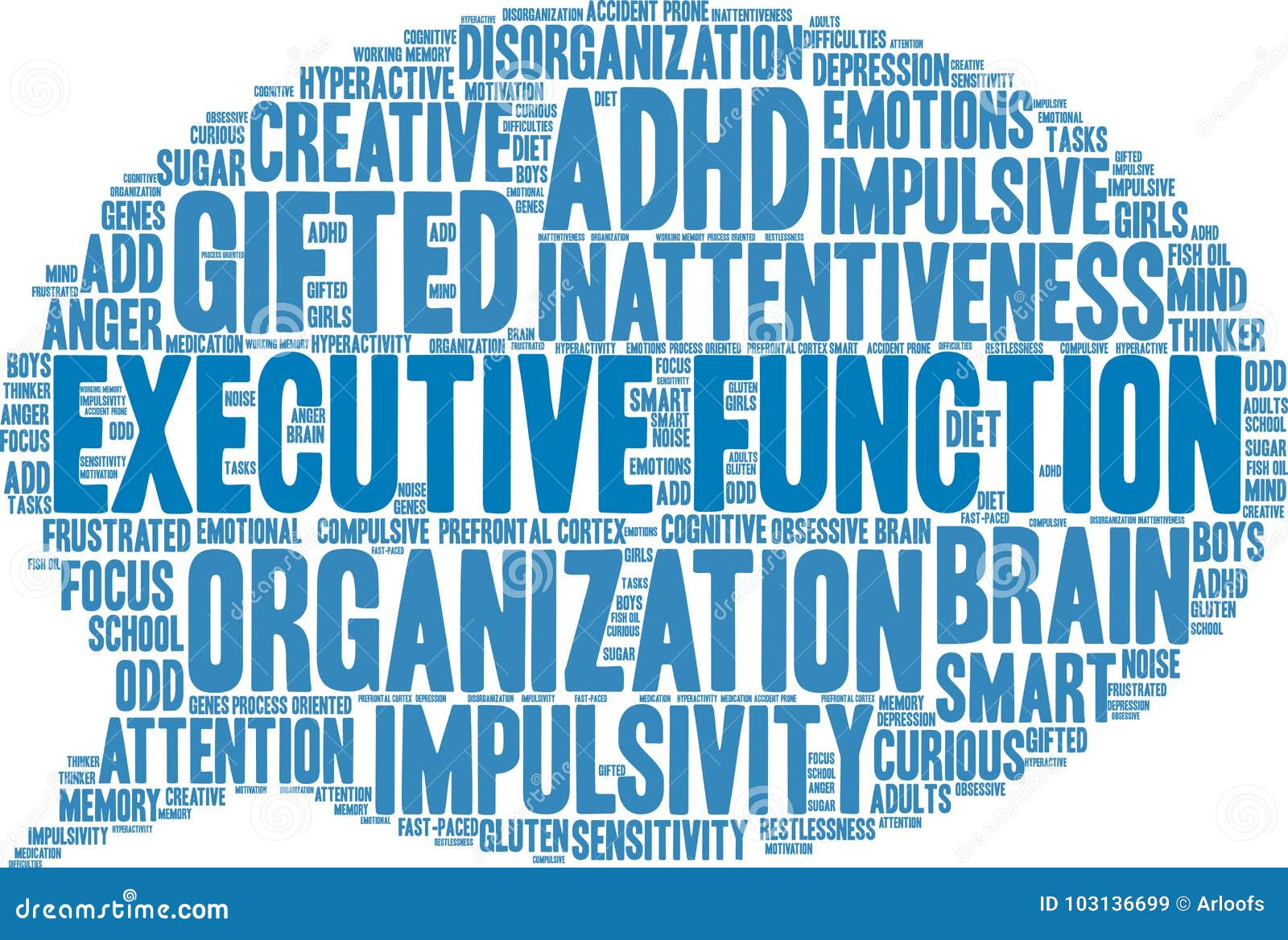 Executive Function Or Cognitive Control, Vector Illustration Outline ...