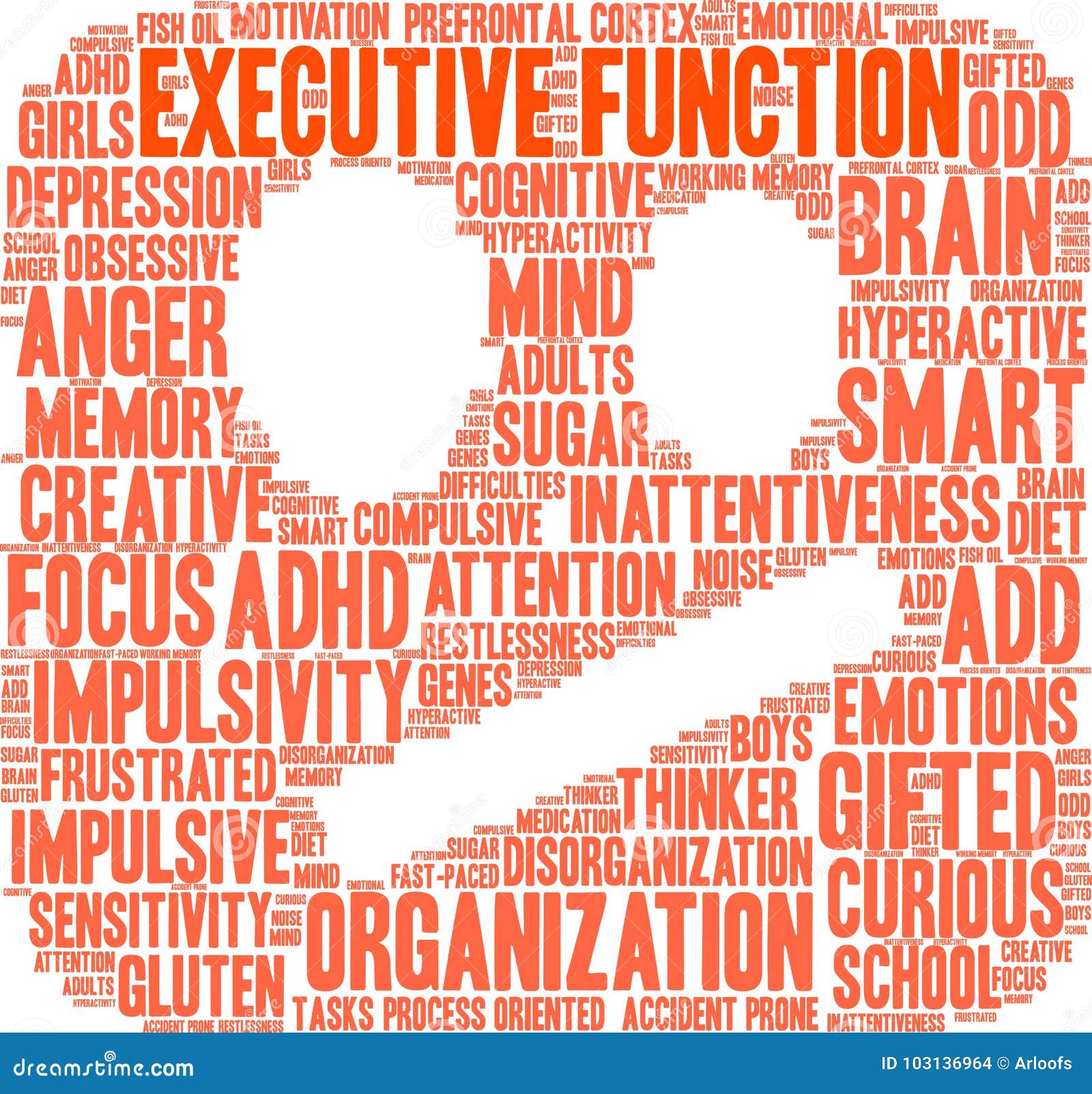 Executive Function Or Cognitive Control, Vector Illustration Outline ...