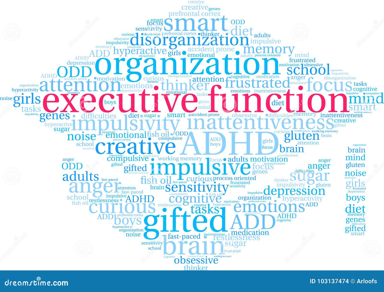 Executive Function Or Cognitive Control, Vector Illustration Outline ...
