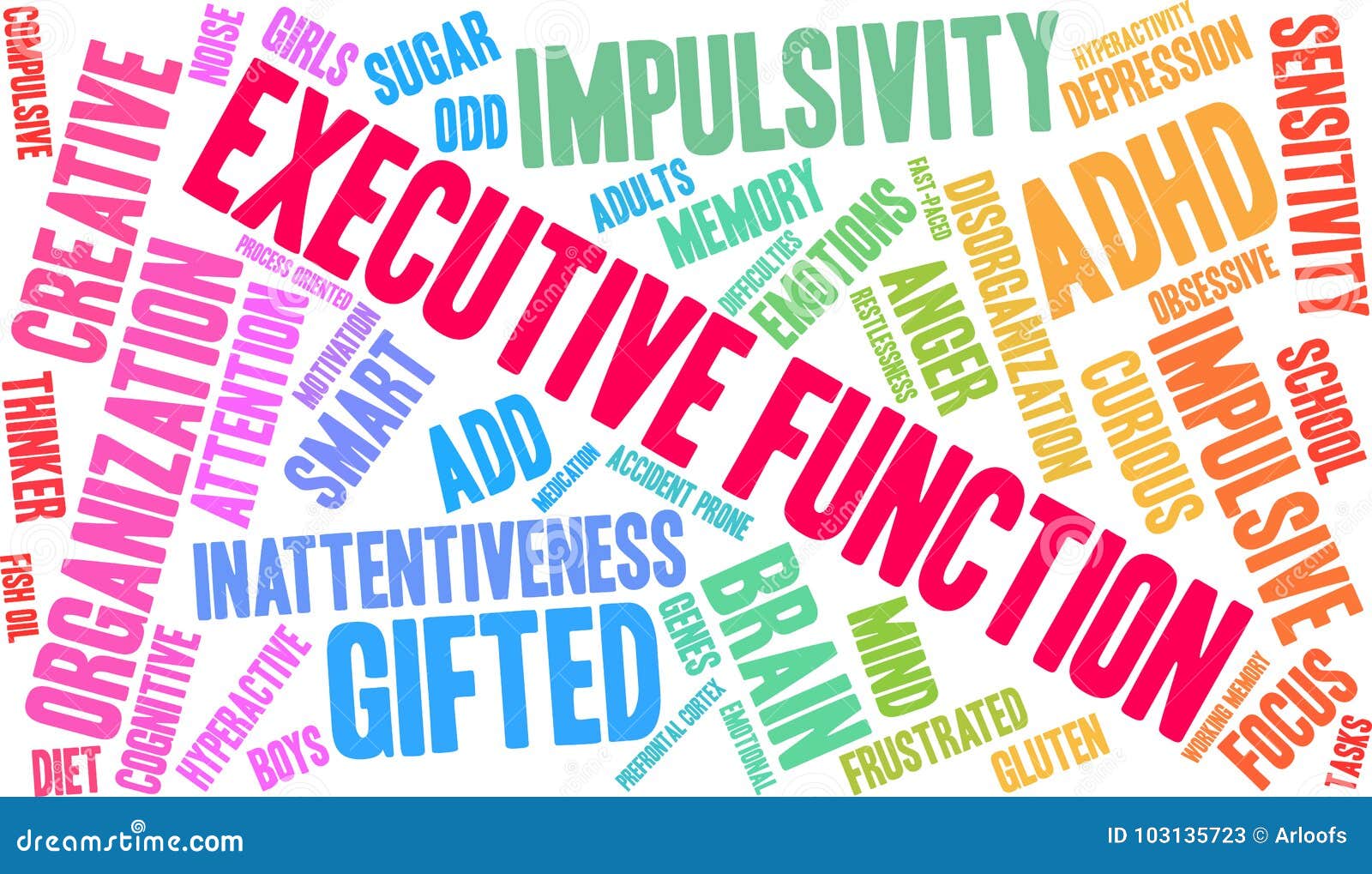 Executive Function Or Cognitive Control, Vector Illustration Outline ...