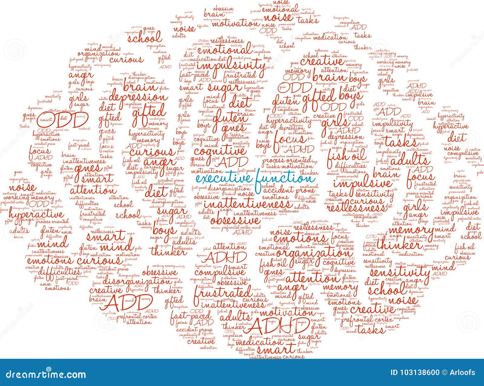 Executive Function Or Cognitive Control, Vector Illustration Outline ...