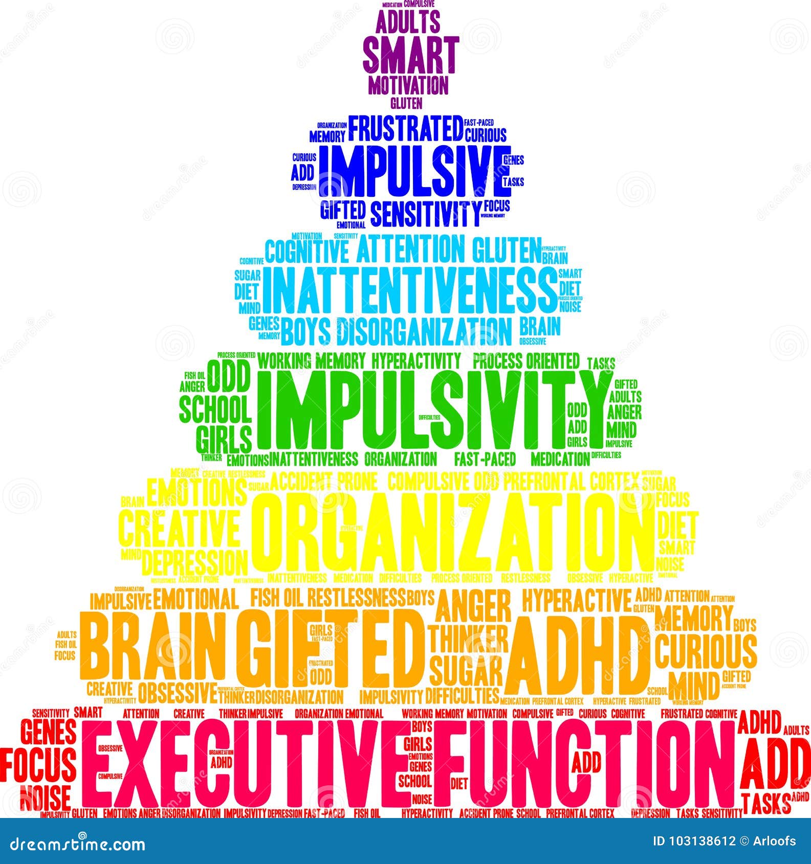 Executive Function Or Cognitive Control, Vector Illustration Outline ...