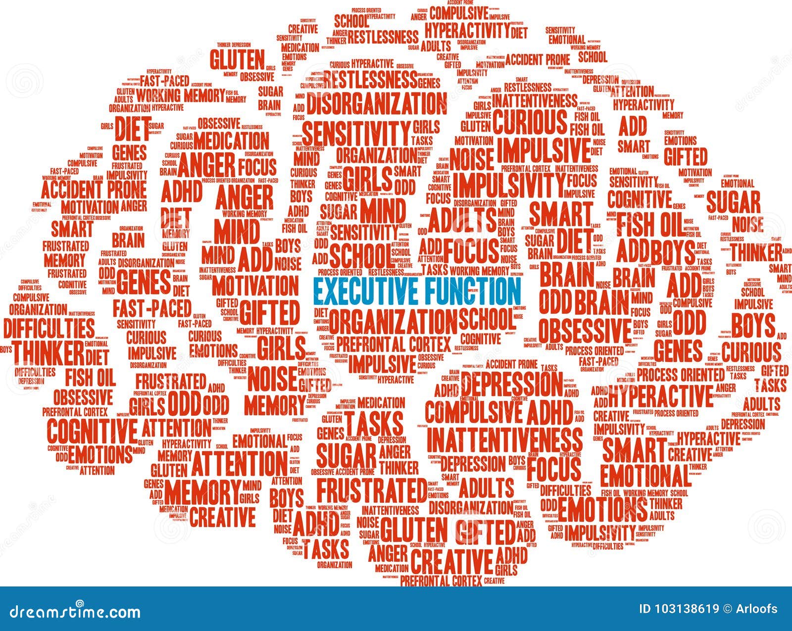 Executive Function Or Cognitive Control, Vector Illustration Outline ...