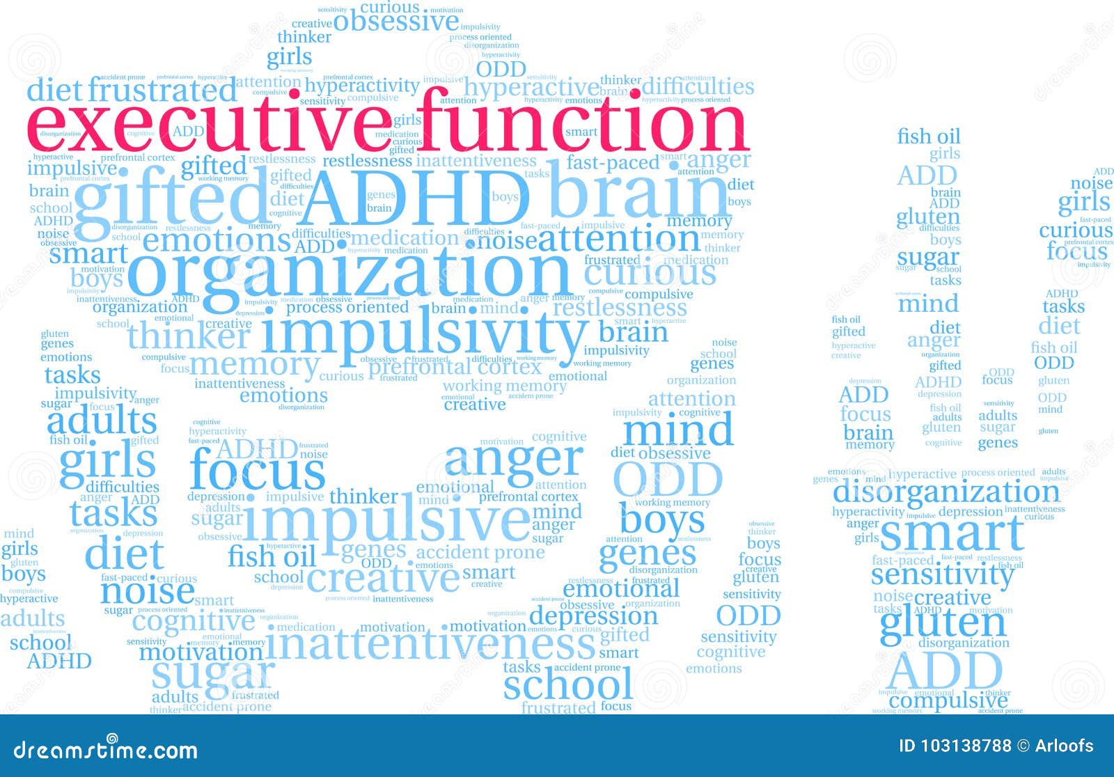 Executive Function Or Cognitive Control, Vector Illustration Outline ...