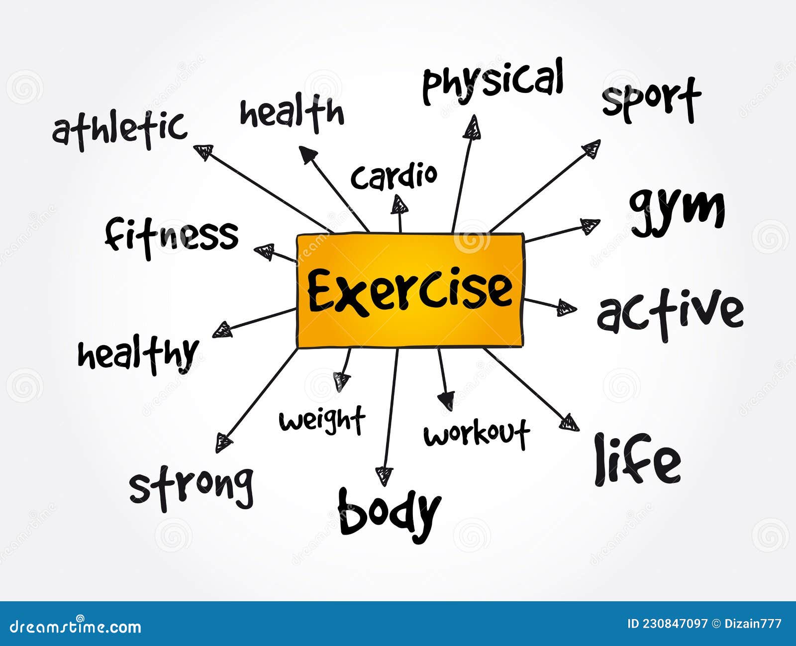 Exercise Mind Map, Health and Sport Concept for Presentations and ...