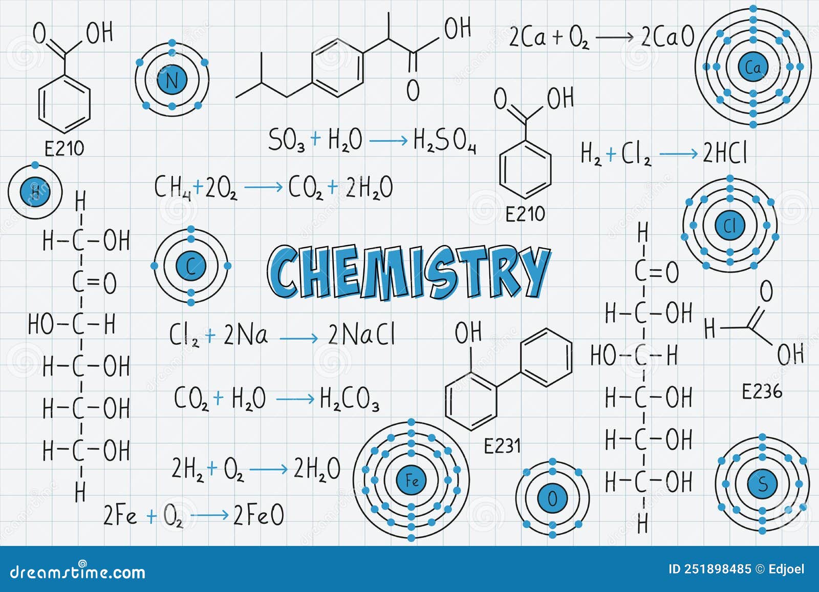 Exercise Notes, Formulas and Equations of Chemistry, Organic Chemistry ...