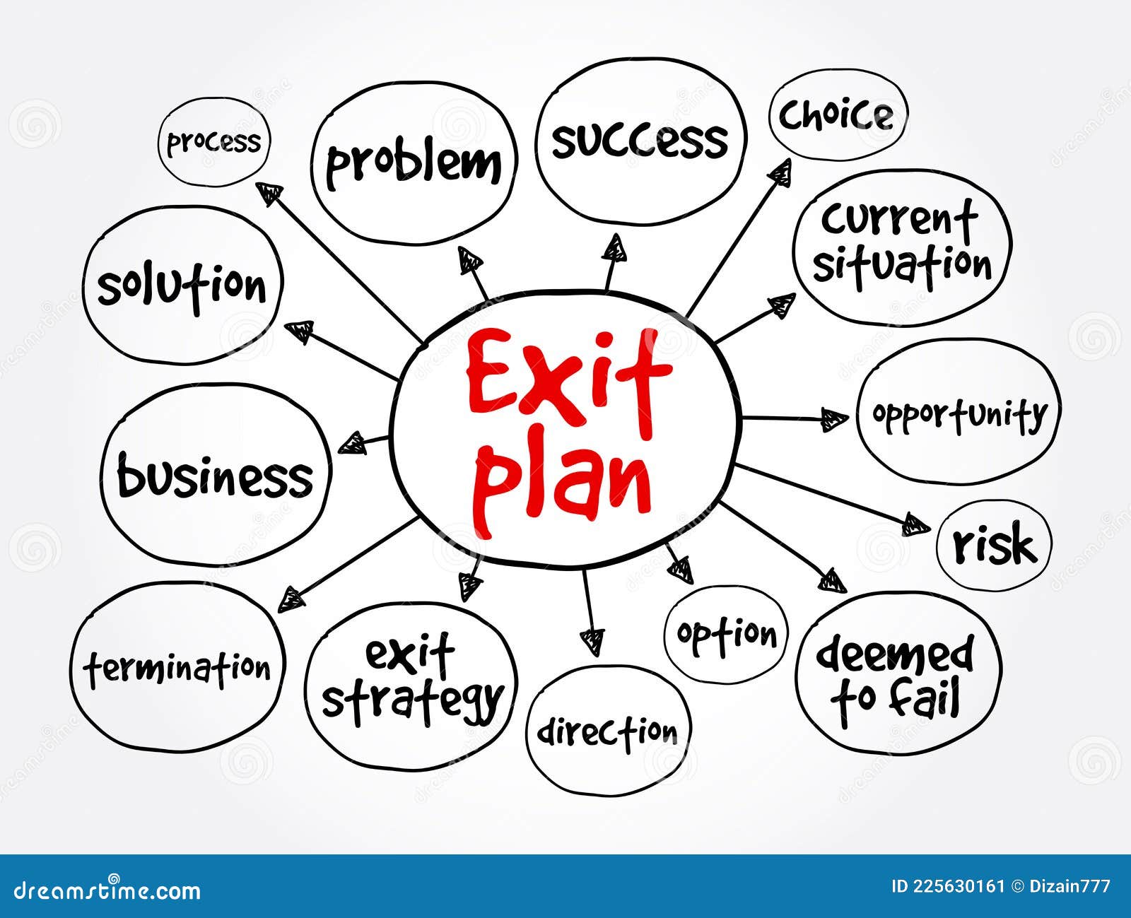 Exit Plan Check Mark Word Cloud Collage, Business Concept Background ...