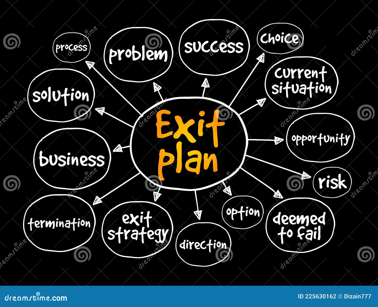 Exit Plan Check Mark Word Cloud Collage, Business Concept Background ... Exit Plan Check Mark Word Cloud Collage, Business Concept Background ...