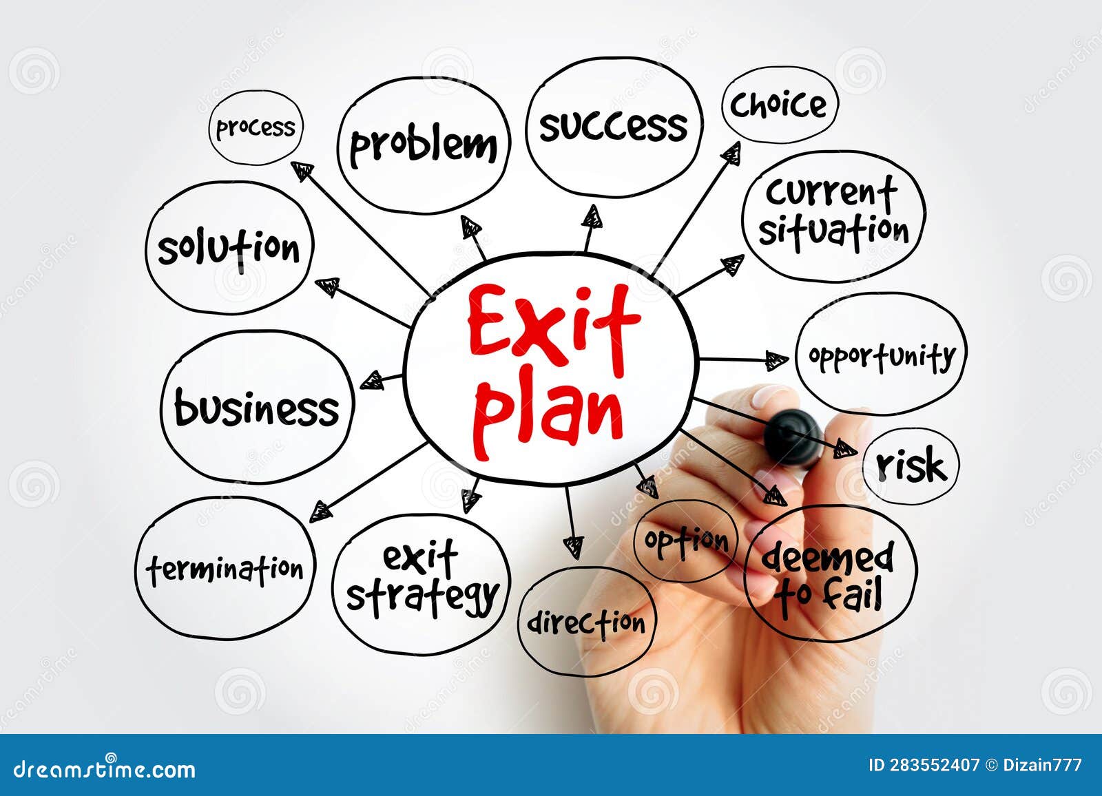 Exit Plan Mind Map, Business Concept for Presentations and Reports ...