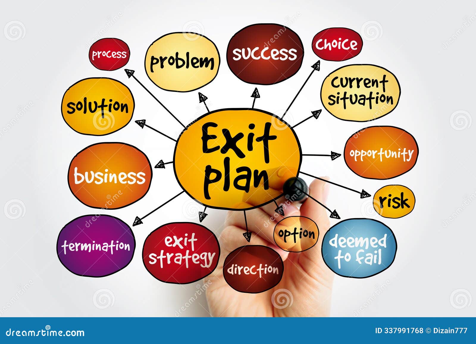 Exit Plan Mind Map, Business Concept for Presentations and Reports ...