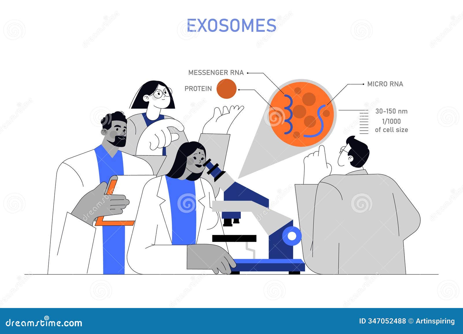 Exosomes. Flat Vector Illustration | CartoonDealer.com #350090099