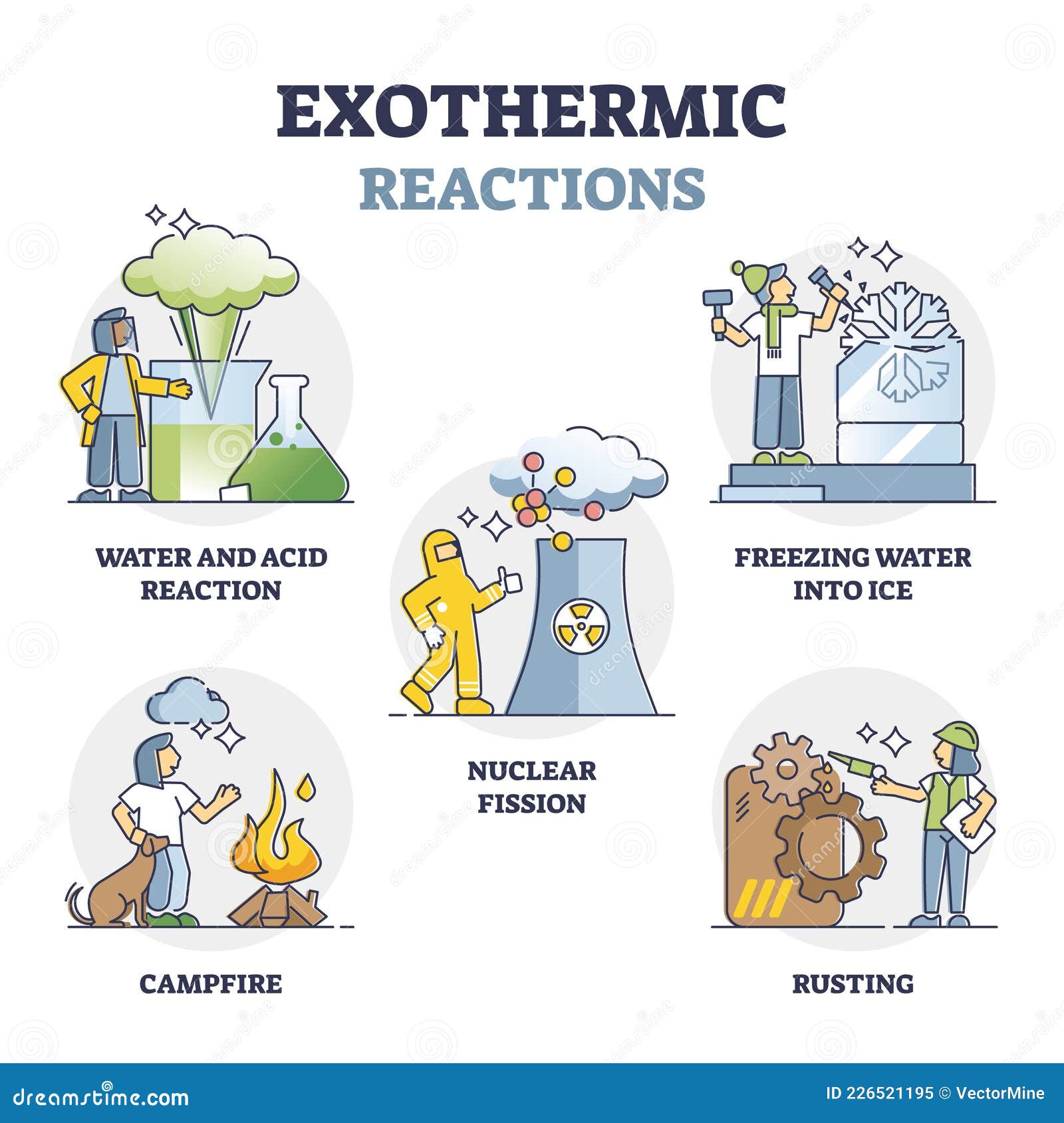 Exothermic Examples