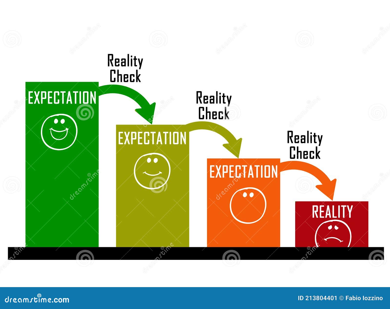Expectation Versus Reality after Reality Check Stock Image - Image of ...