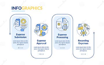 Expense Management Process Stages Rectangle Infographic Template Stock ...