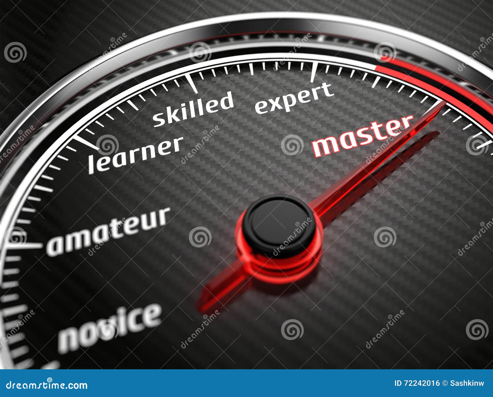 Experience Levels Speedmeter with Needle on Master Level Stock ...