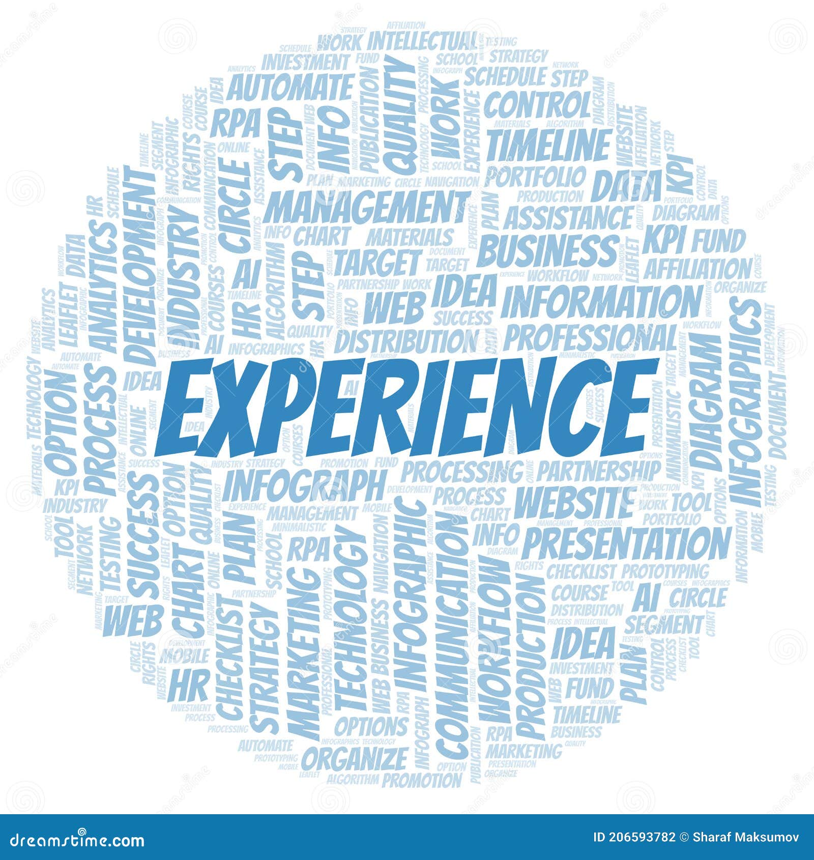 Experience Typography Word Cloud Create with the Text only. Stock ...