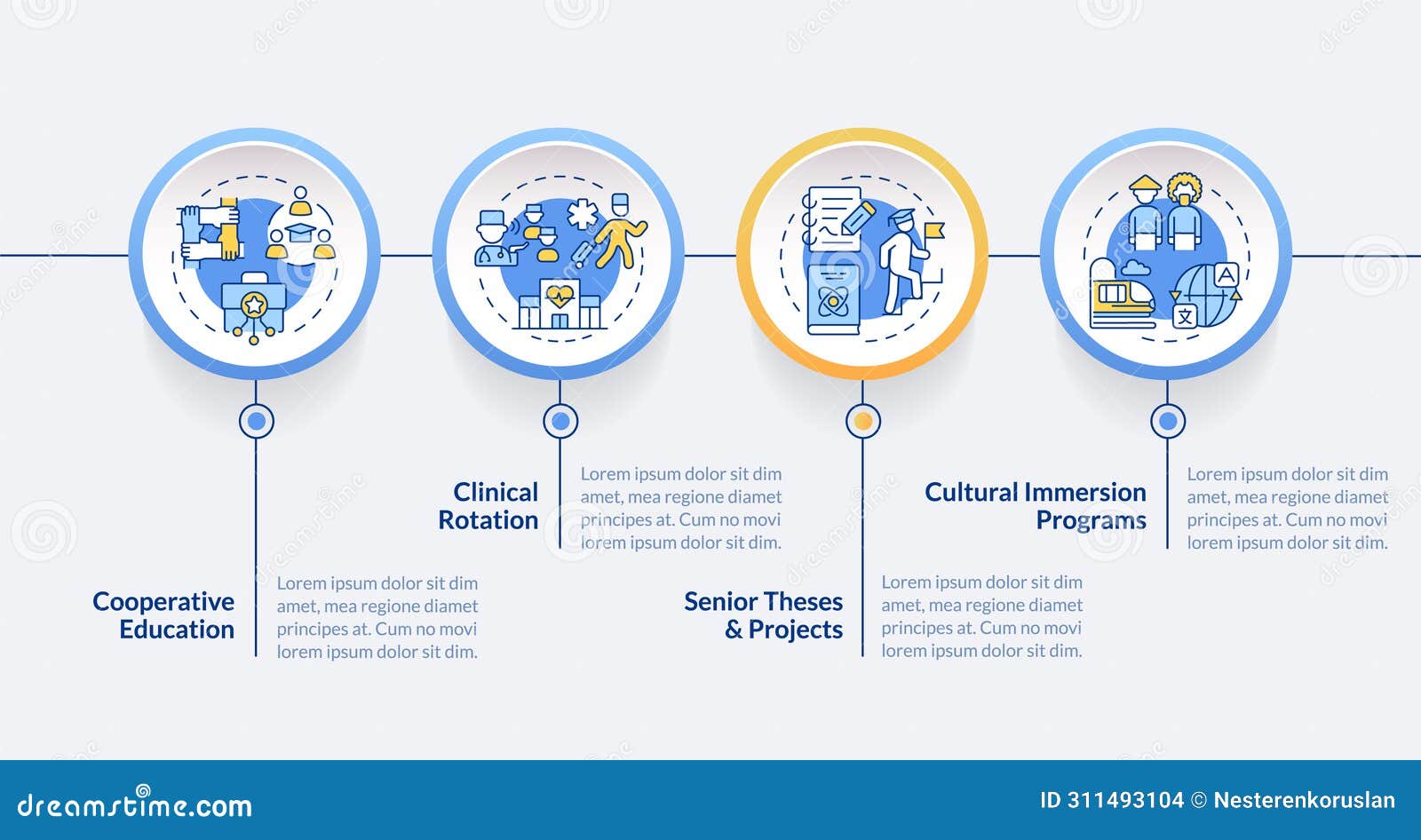Experiential Education Types Circle Infographic Template Stock ...