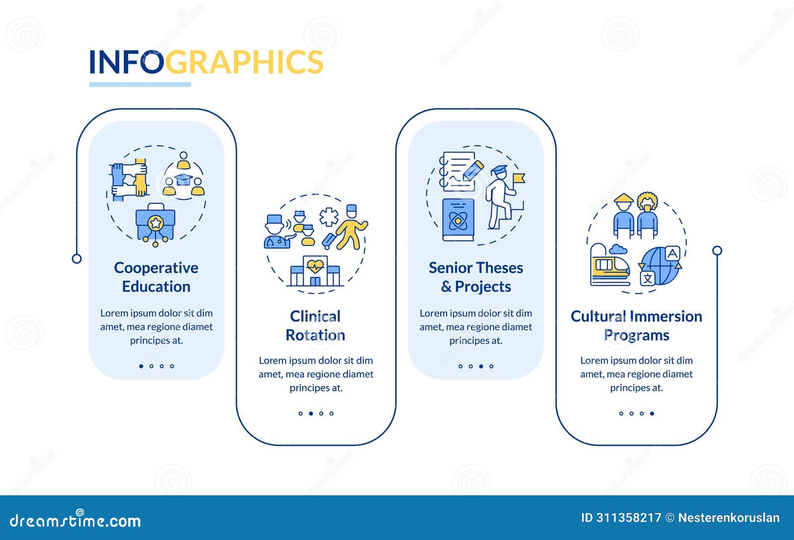 Experiential Education Types Rectangle Infographic Template Stock ...