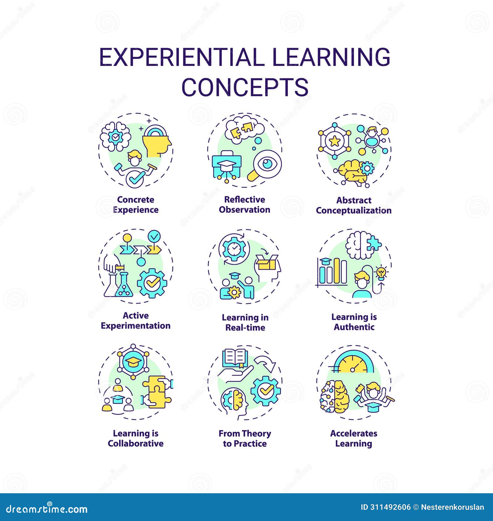Experiential Learning Multi Color Concept Icons Stock Vector ...