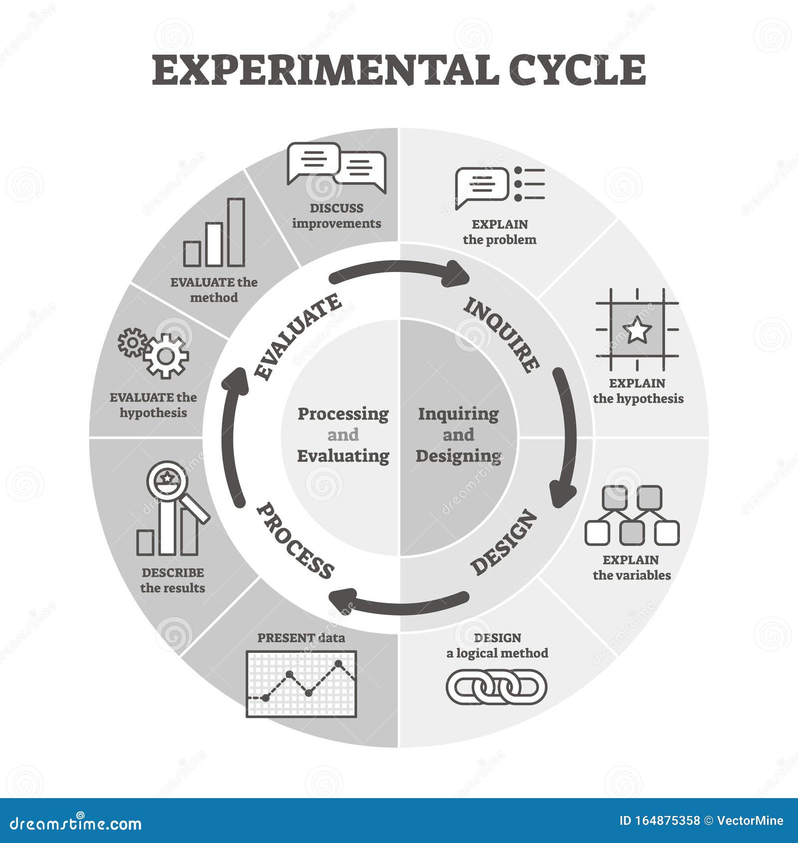 Experimental Cycle Vector Illustration. Labeled BW Outline Graphic ...