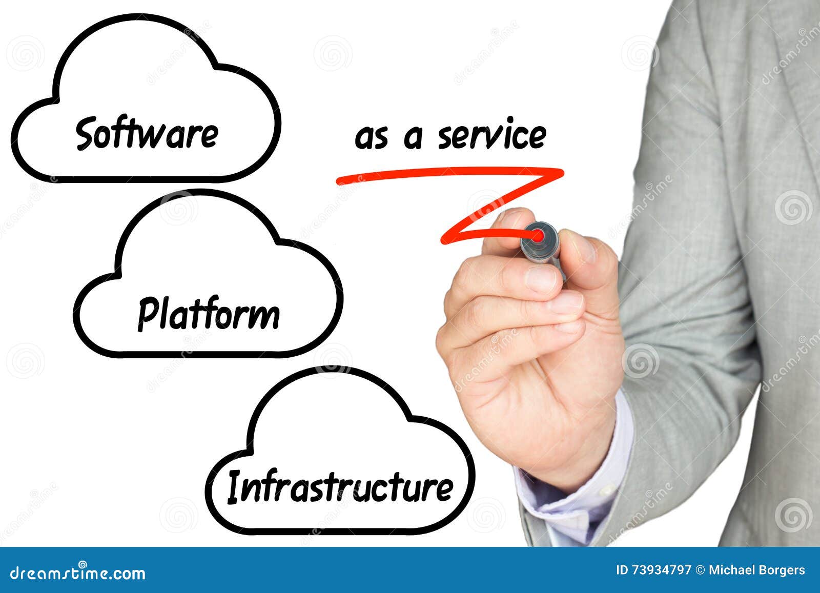 It Expert Explains Cloud Services Stock Image - Image of present ...