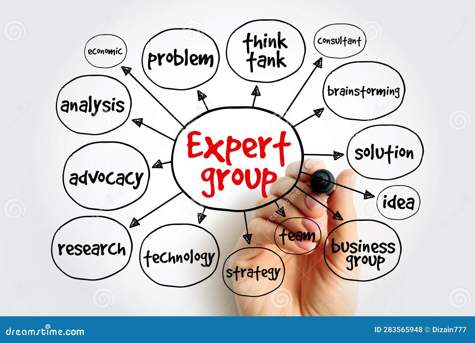 Expert Group Mind Map, Business Concept for Presentations and Reports ...