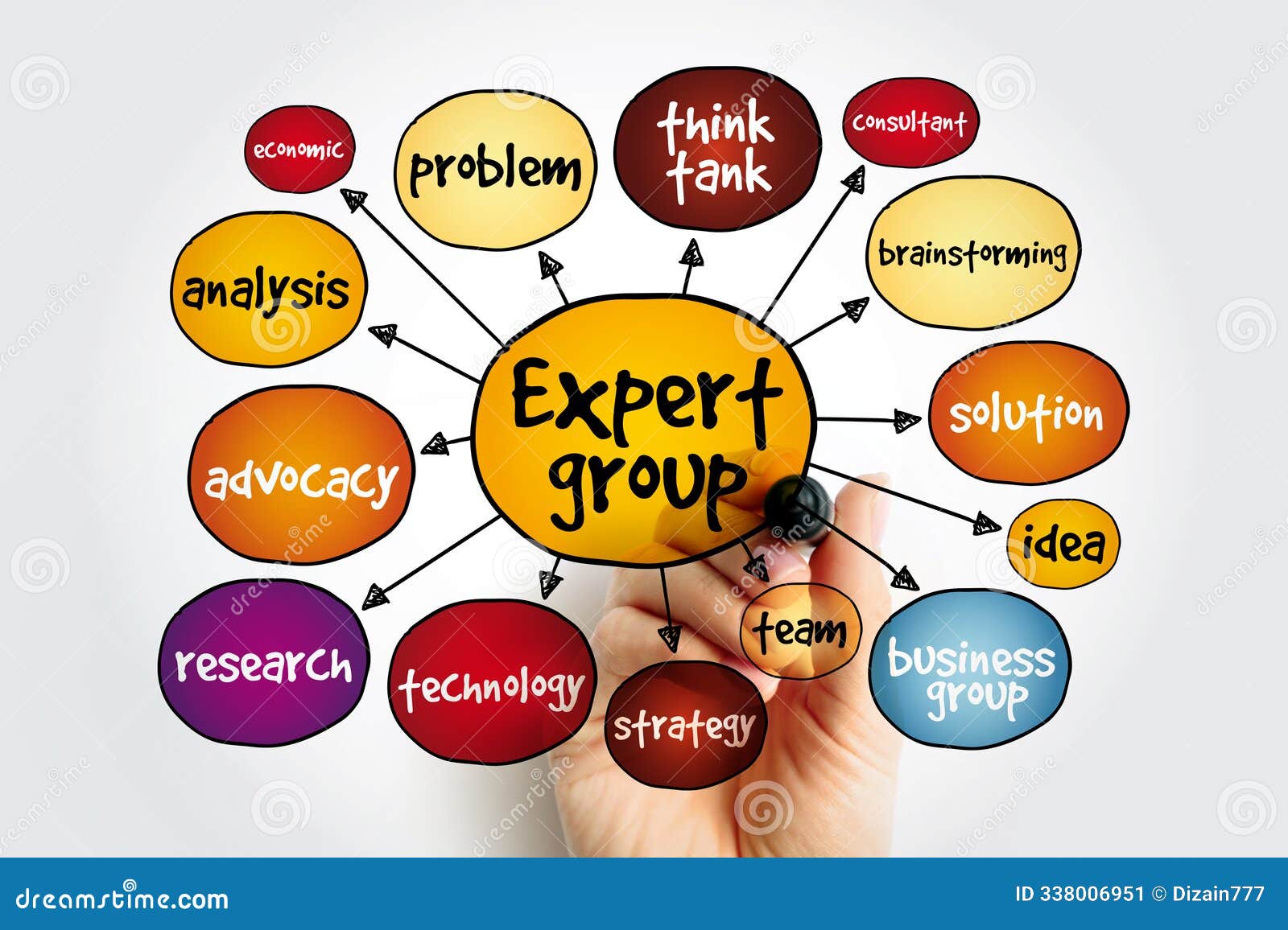 Expert Group Mind Map, Business Concept for Presentations and Reports Stock Illustration ...