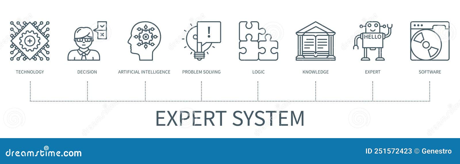 Expert System Vector Infographic In Minimal Outline Style Stock