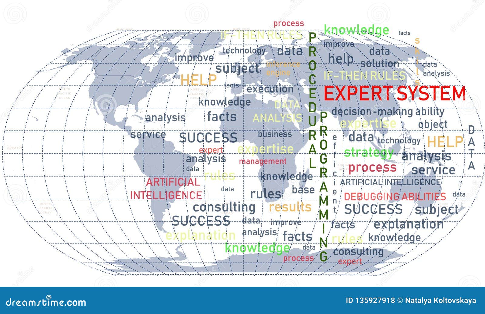 Expert Systems. Idea, Concept, Notion, Thought, Message, Insight Stock ...